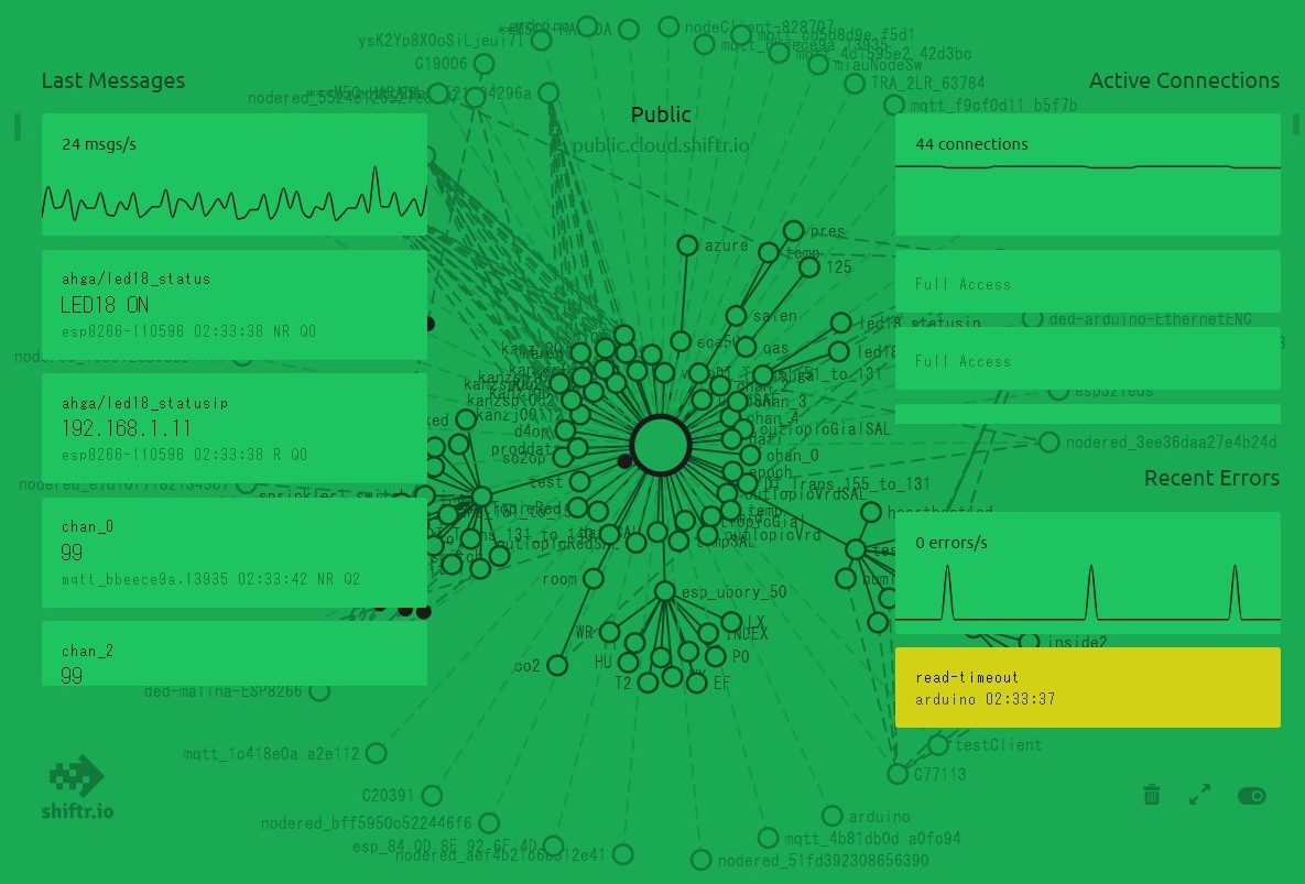 Node-REDでMQTT通信（Node-RED MCU、M5Stack） - 趣味的ロボット研究所