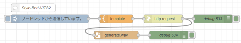Style-Bert-VITS2を使ってみる（Text to Speech、Node-RED） | 趣味的ロボット研究所