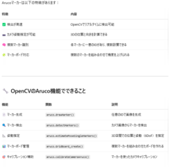 PythonでARマーカーを利用する（OpenCV、ArUco Markers） | 趣味的ロボット研究所