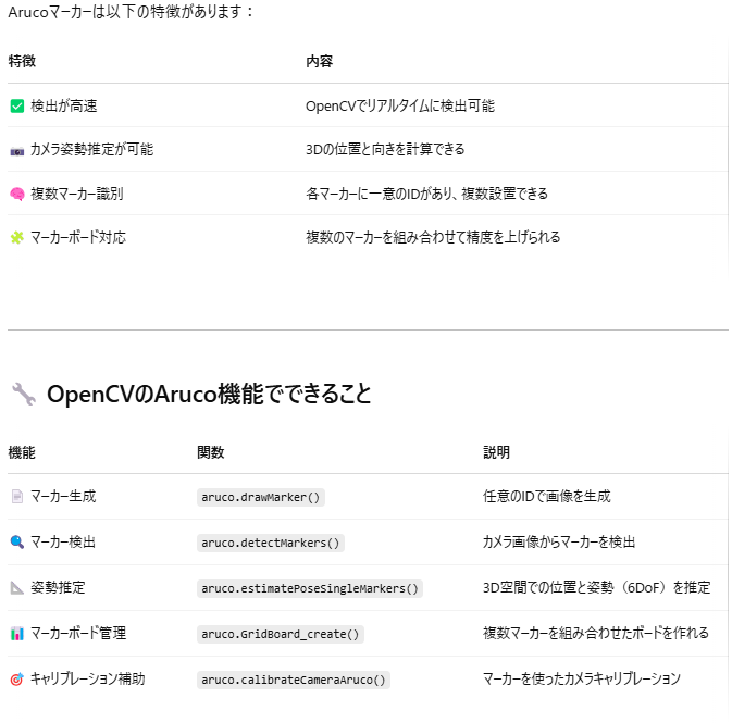 PythonでARマーカーを利用する（OpenCV、ArUco Markers） - 趣味的ロボット研究所