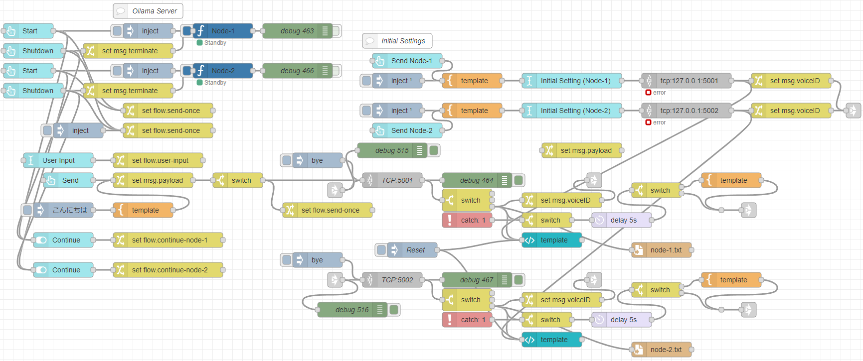 Ollamaを使ってみる その4（LLM同士の会話、Gemma3:4B、Python、Node-RED） - 趣味的ロボット研究所